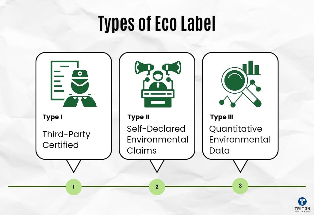 ACCTS and Ecolabelling: A New Zealand Opportunity to Lead in ...